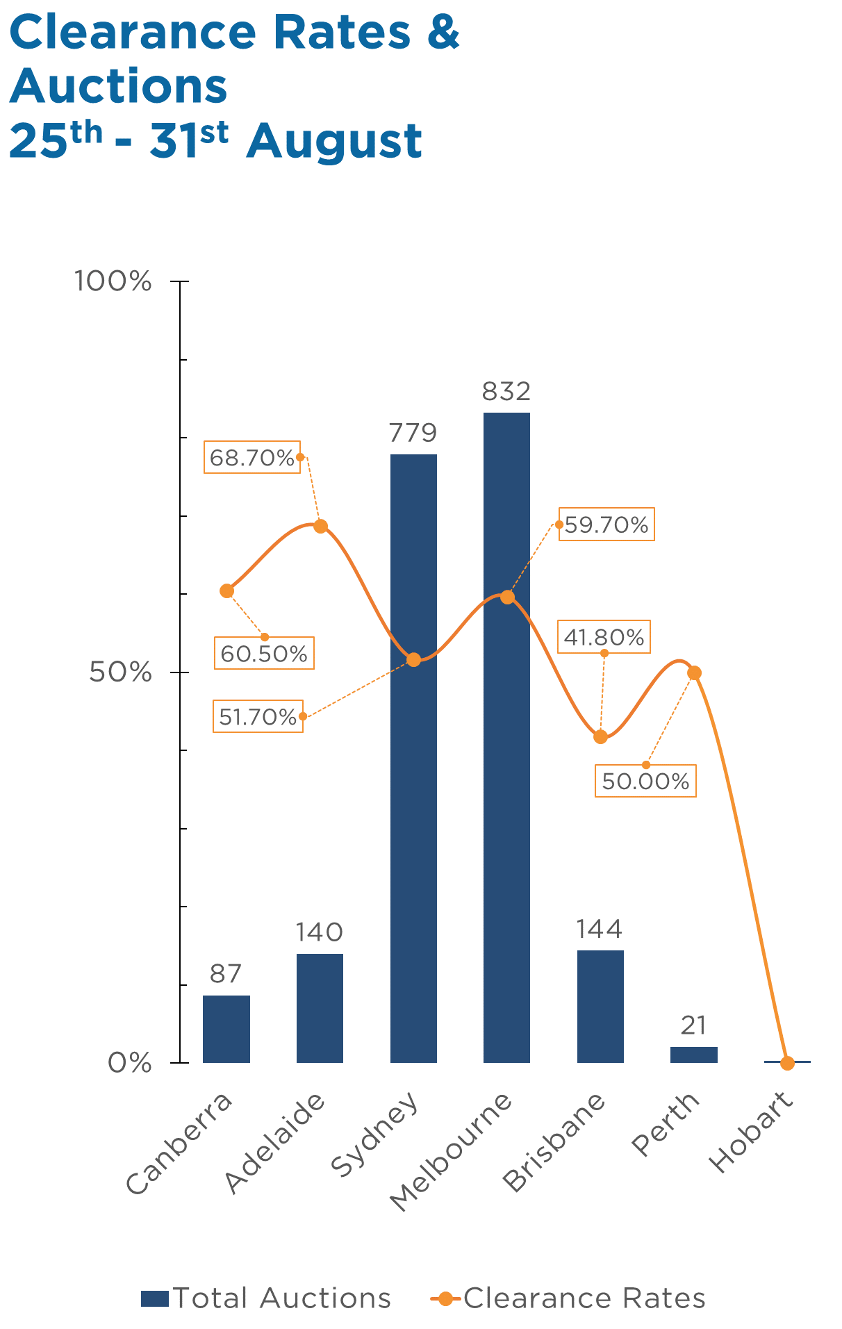News - Australian Secure Capital Fund